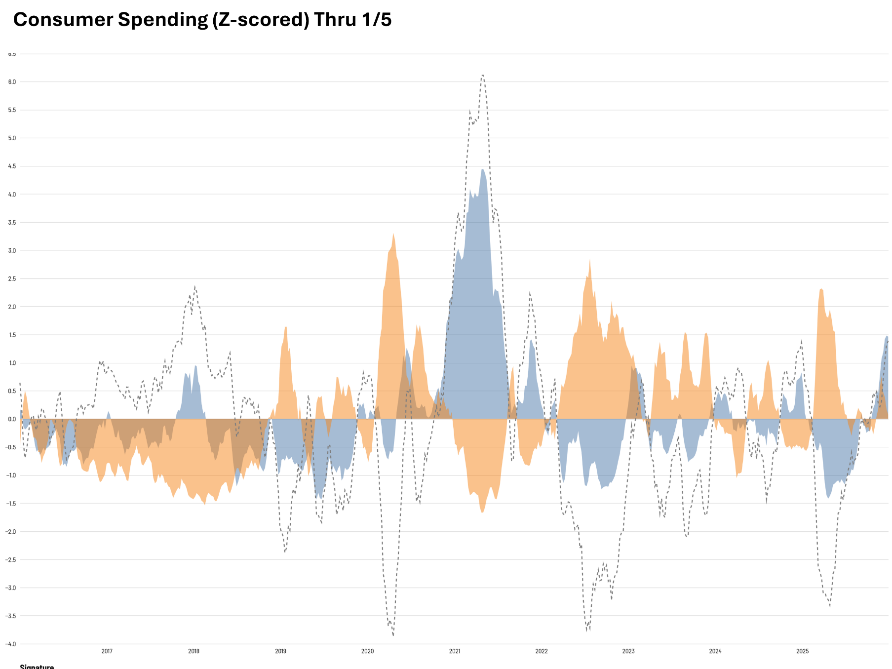 This is What a Narrative Trade Looks Like, Pt. 1-2 - Perscient Pro